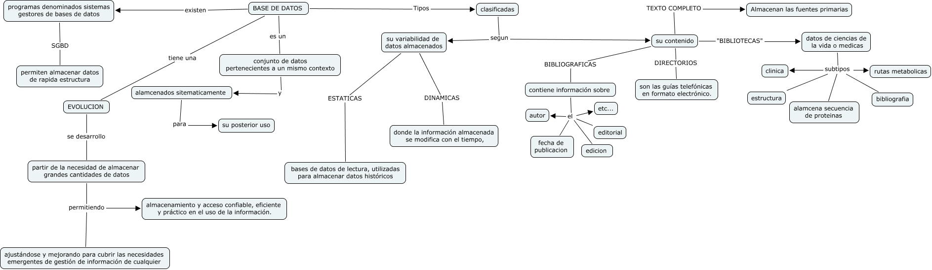 SALA_1_PC22_Base de datos